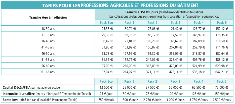 Tarifs TNS Agricole et Batiment | LEDEVIS.COM